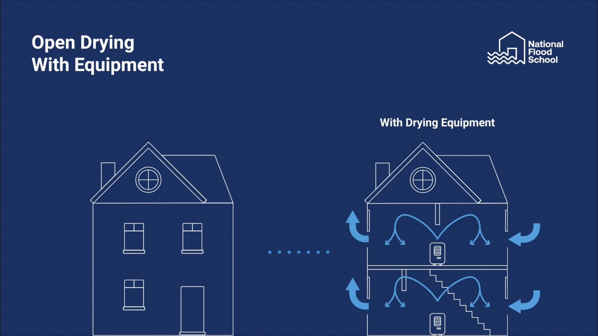 Water Damage Awareness Self Paced Course – The National Flood School